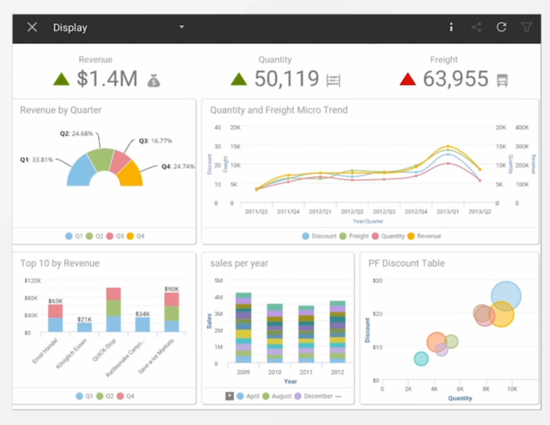 Cronon | Infor BI