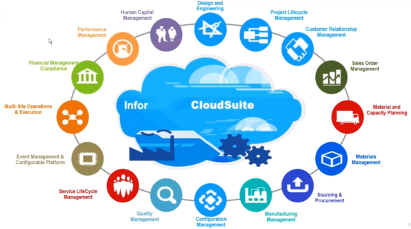 Cronon GmbH | ERP-Lösungen als Cloud und Managed Service