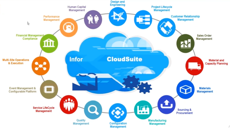 Cronon GmbH | ERP-Lösungen als Cloud und Managed Service